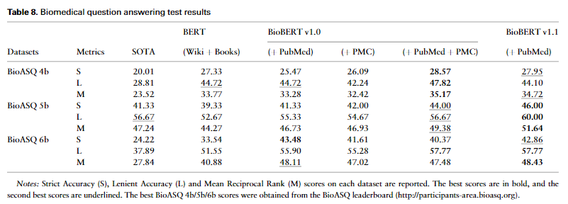 BioBERT_生物医学领域的预训练模型 | Digital Garden | 王半仙
